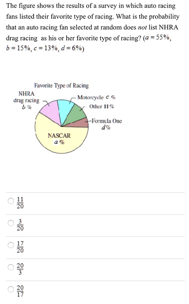 SOLVED: The figure shows the results of a survey in which auto racing ...