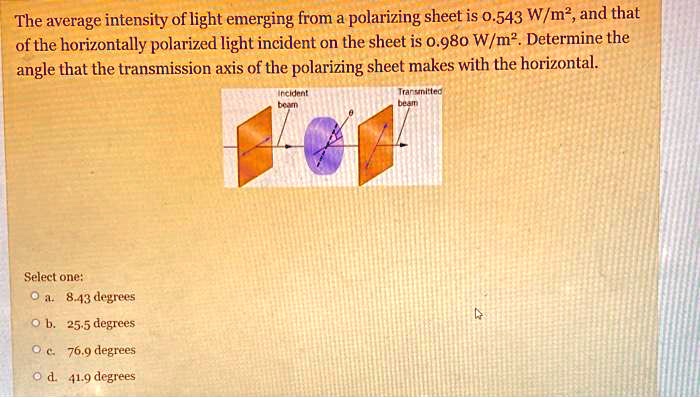 SOLVED: The average intensity of light emerging from a polarizing sheet ...