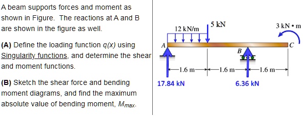 A beam supports forces and moment as shown in Figure. The reactions at A and B are shown in the ...