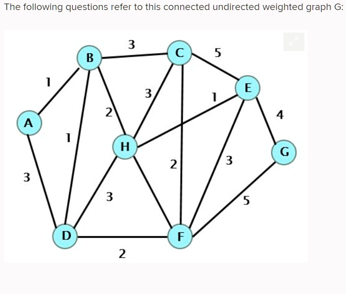SOLVED: A) What is the sum of the edge weights in the Minimum Spanning Tree (MST)? B) Select all ...