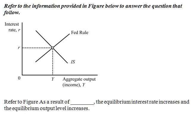 Refer to the information provided in Figure below to answer the question that follow. Interest ...