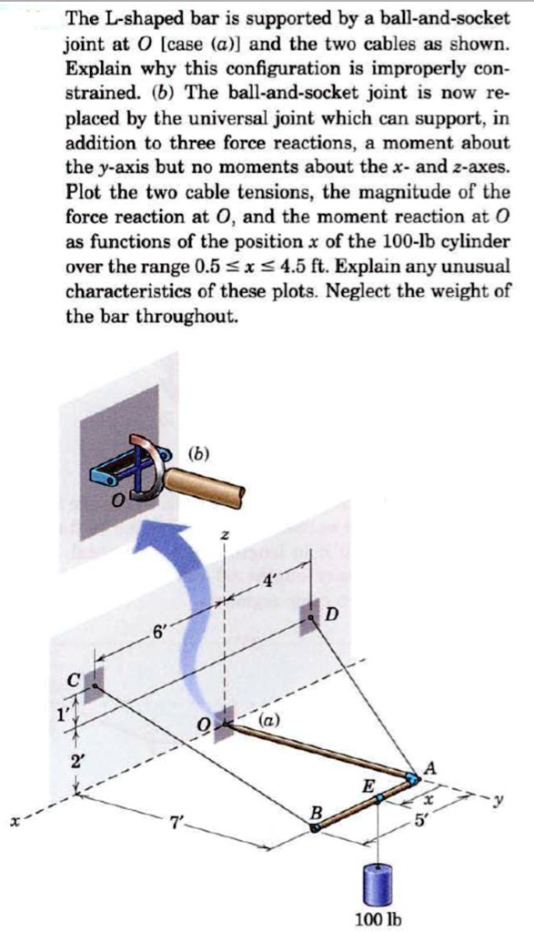 SOLVED: The L-shaped bar is supported by a ball-and-socket joint at O ...