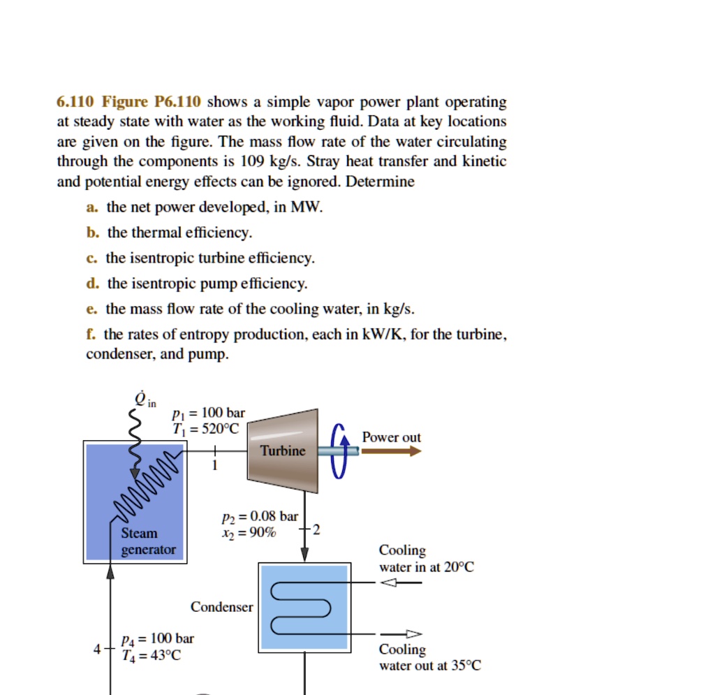 Thermodynamics Power Plant Diagram Mass Flow Rate Equation C
