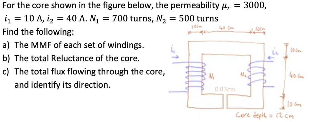 SOLVED: For the core shown in the figure below, the permeability Î¼ ...