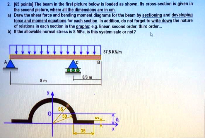 2. [65 points] The beam in the first picture below is loaded as shown ...