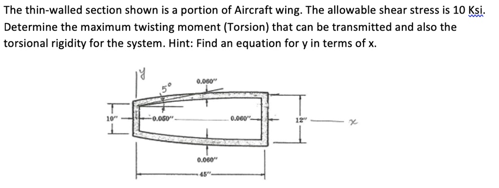 The thin-walled section shown is a portion of Aircraft wing. The ...