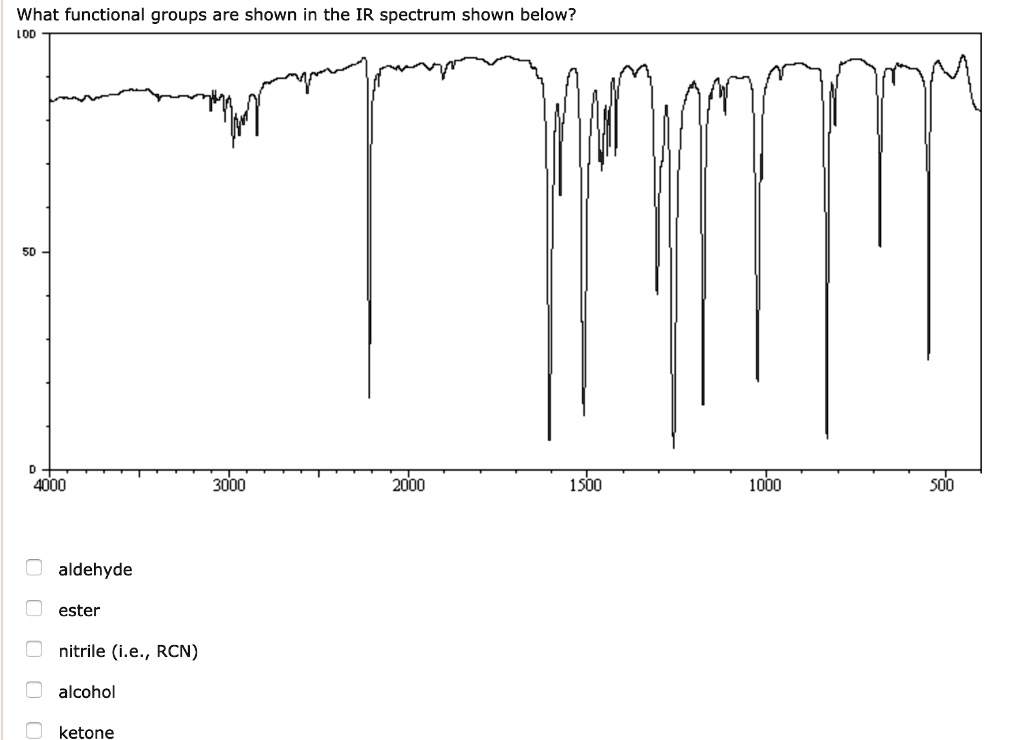 SOLVED: What functional groups are shown in the IR spectrum shown below ...