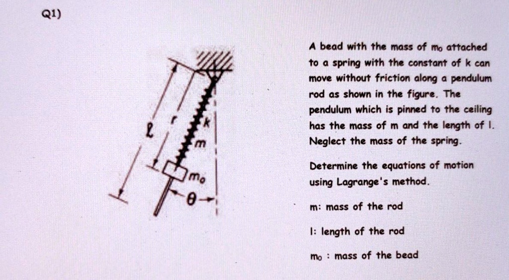 SOLVED: A bead with the mass of mo attached to a spring with the constant of k can move without ...