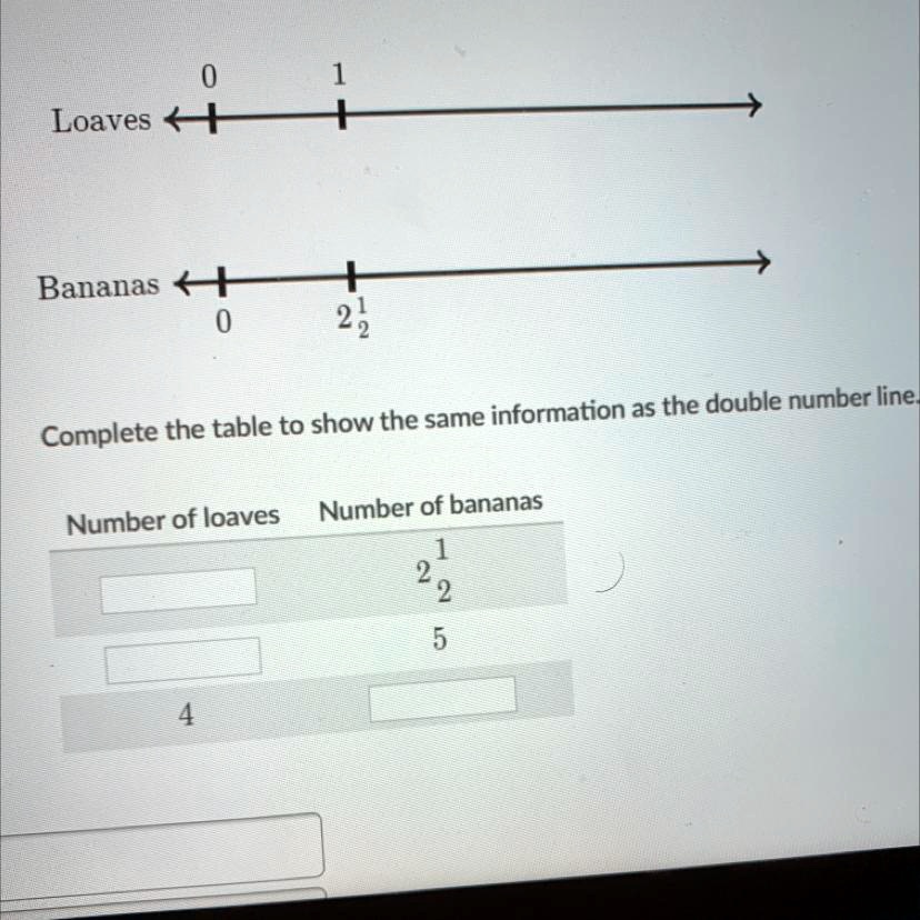 SOLVED: 'The double number line shows how many bananas are needed to ...