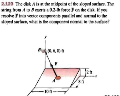 [GET ANSWER] 2.123 The disk A is at the midpoint of the sloped surface ...