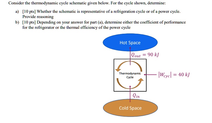 SOLVED: Consider the thermodynamic cycle schematic given below. For the ...