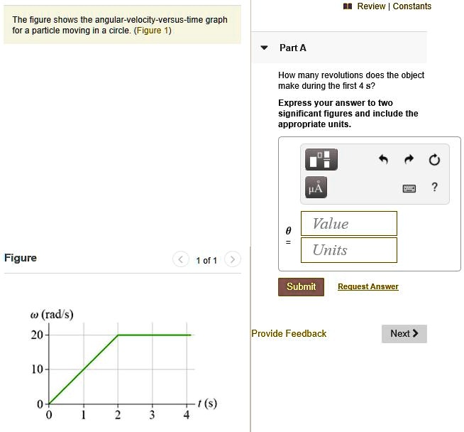Solved Review Constants The Figure Shows The Angular Velocity Versus Time Graph Particle Moving