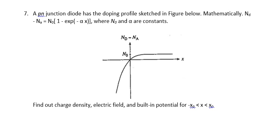SOLVED: A pn junction diode has the doping profile sketched in Figure ...