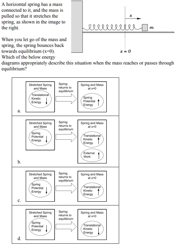SOLVED: A horizontal spring has mass connected t0 iL, and the mass is ...