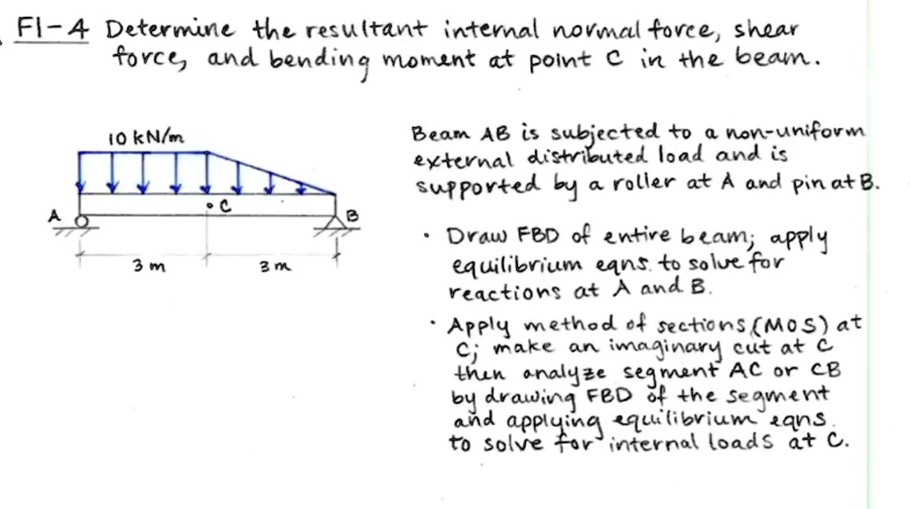 fi 4 determine the resultant internal normal force shear force and ...