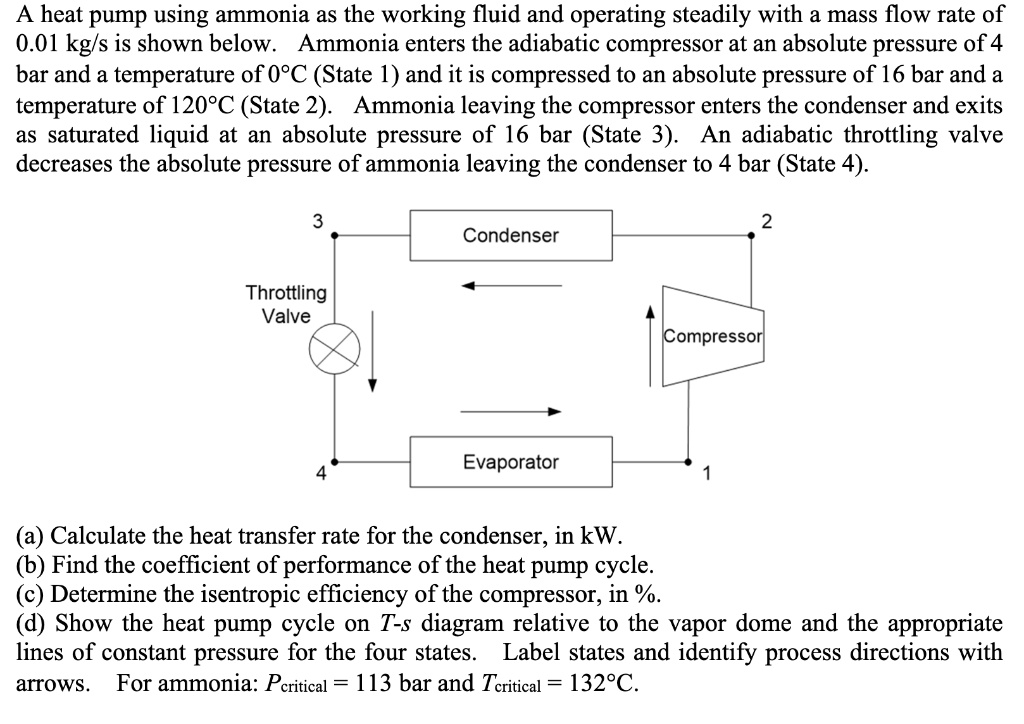 A heat pump using ammonia as the working fluid and operating steadily ...