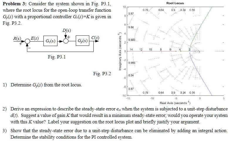 Please complete Parts 1-3. Problem 3: Consider the system shown in Fig. P3.1, where the root ...