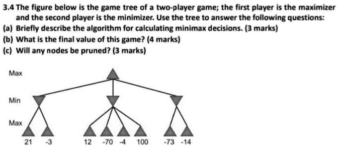 3.4 The figure below is the game tree of a two-player game; the first player is the maximizer ...