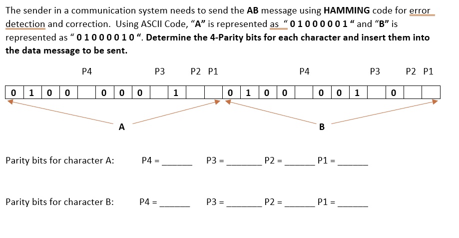 The sender in a communication system needs to send the AB message using ...