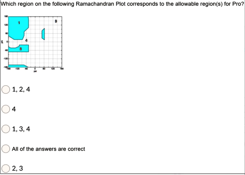 SOLVED: Which region on the following Ramachandran Plot corresponds to the allowable region(s ...