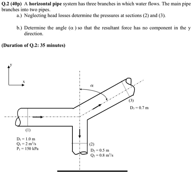 SOLVED: Q.2 (40p) A horizontal pipe system has three branches in which water flows. The main ...