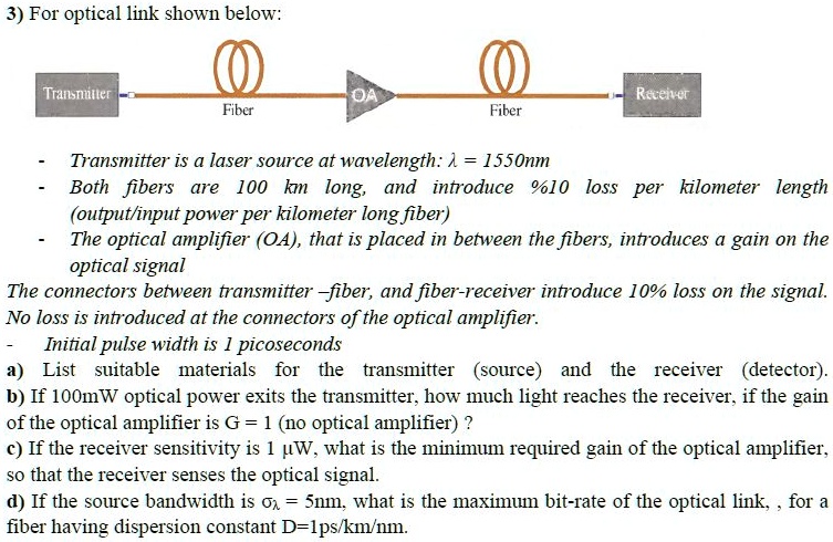 3) For optical link shown below: Transmitter Fiber OA Receiver Fiber ...