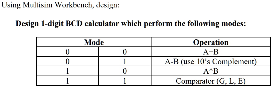 Using Multisim Workbench, design: Design 1-digit BCD calculator which perform the following ...