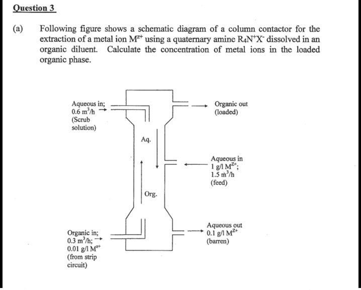 Amine Contactor Basics – Data Sheet Amine Contactor How Do Amine Units ...