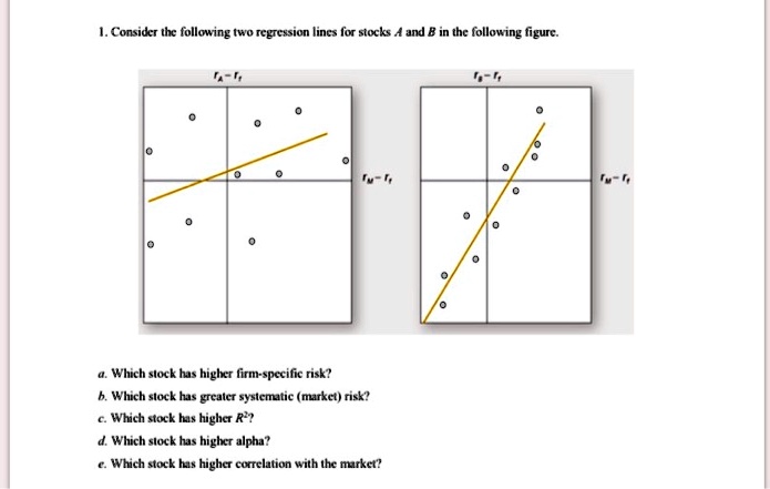 VIDEO solution: Consider the following two regression lines for stocks ...