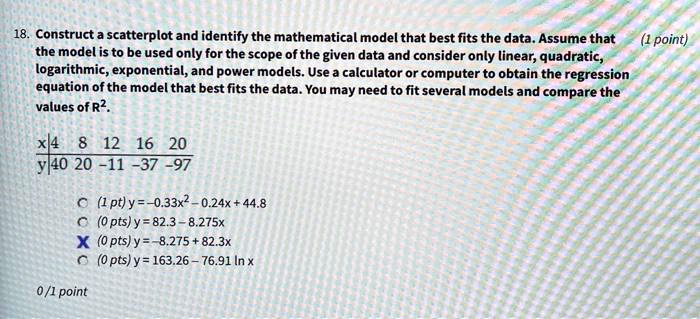 SOLVED: Construct a scatterplot and identify the mathematical model that best fits the data ...