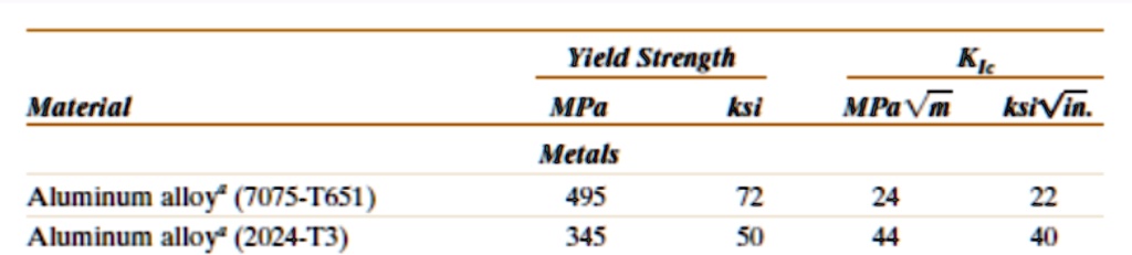 SOLVED: calculate the new stress and the maximum internal crack length ...