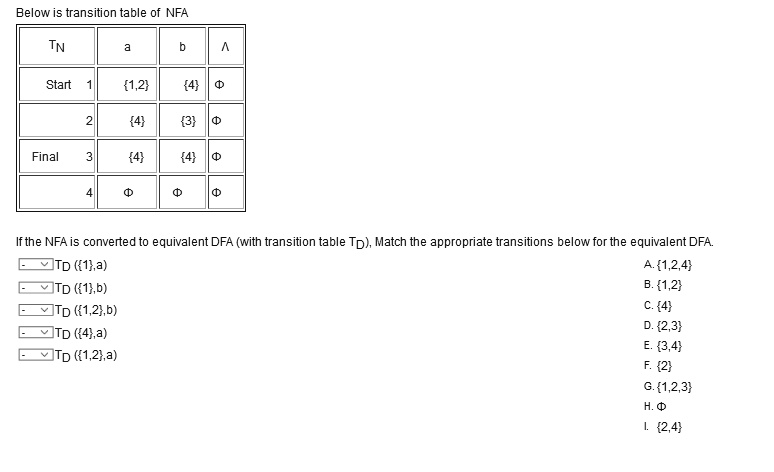 Below is transition table of NFA TN a b ? Start 1 {1,2} {4} ϕ 2 {4} {3 ...