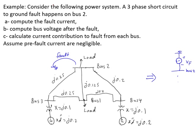 SOLVED: Consider the following power system. A 3-phase short circuit to ground fault happens on ...