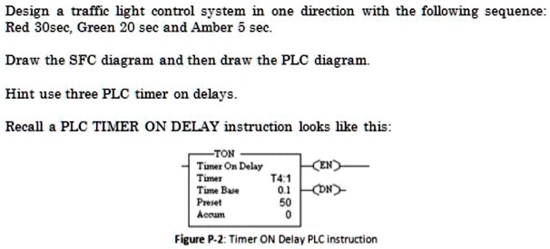 SOLVED: Design a traffic light control system in one direction with the ...