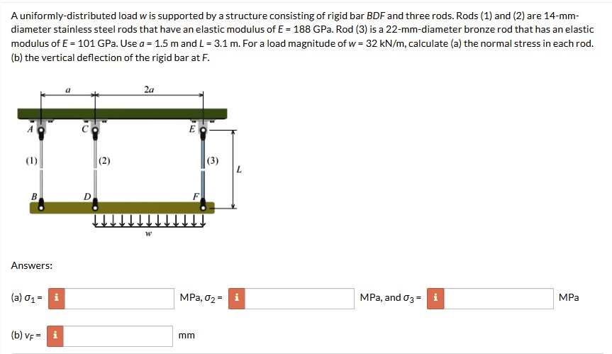 a uniformly distributed load w is supported by a structure consisting ...