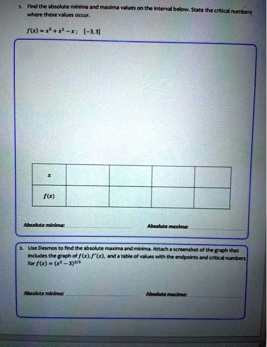 SOLVED: Find the absolute minima and maxima values on the interval ...