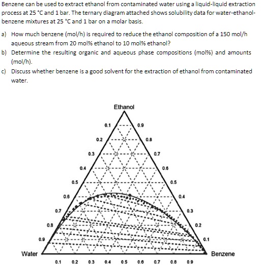 [GET ANSWER] Benzene can be used to extract ethanol from contaminated ...