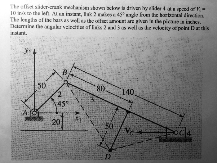 The offset slider-crank mechanism shown below is driven by slider 4 at ...