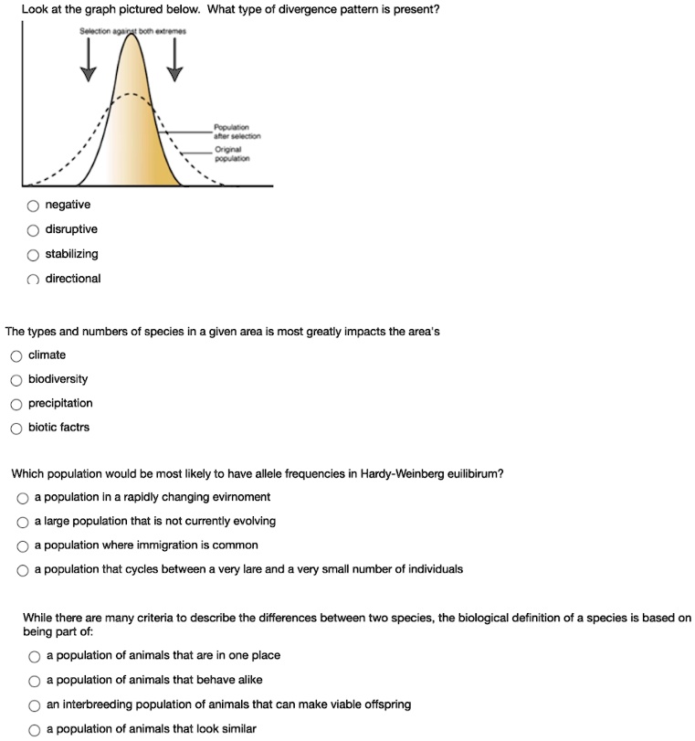 look at the graph pictured below what type of divergence pattern ...