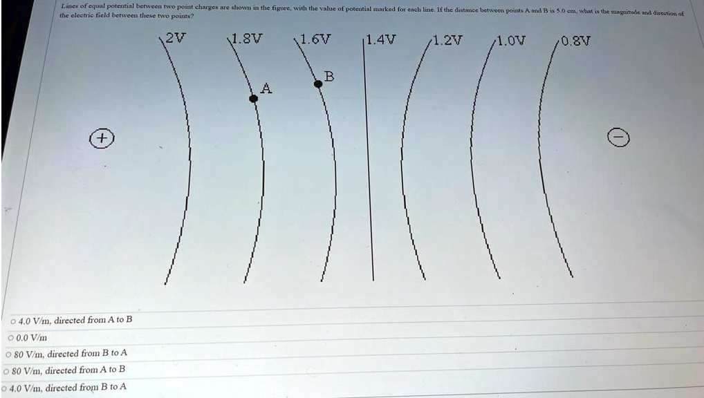 Lines of equal potential between two point charges are shown in the ...