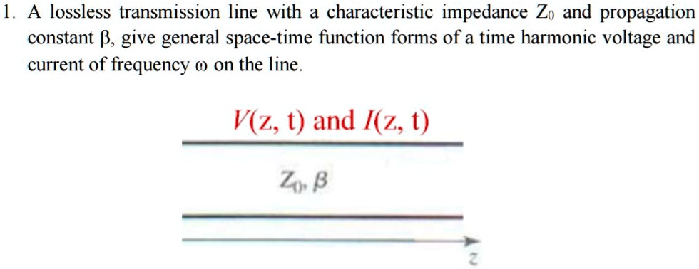 1. A lossless transmission line with a characteristic impedance Z0 and ...