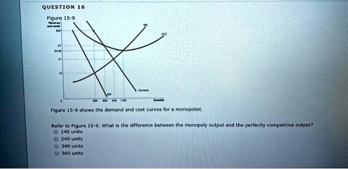 QUESTION 16 Figure 15-9 Figure 15-9 shows the demand and cost curves ... QUESTION 16 Figure 15-9 Figure 15-9 shows the demand and cost curves ...