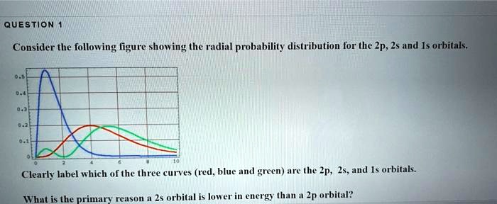 SOLVED:Question Consider the following figure showing the radial probability distribution for ...