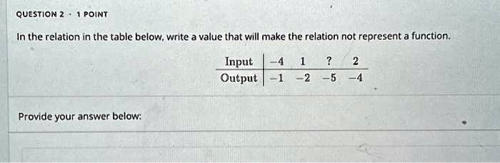 SOLVED: QUESTION 2 1 POINT In the relation in the table below, write a value that will make the ...