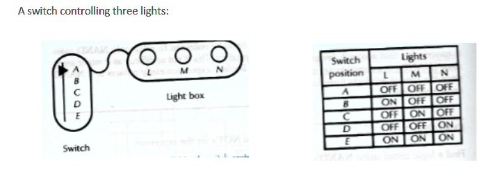 SOLVED: a. Build a truth table with inputs and outputs for the switch ...