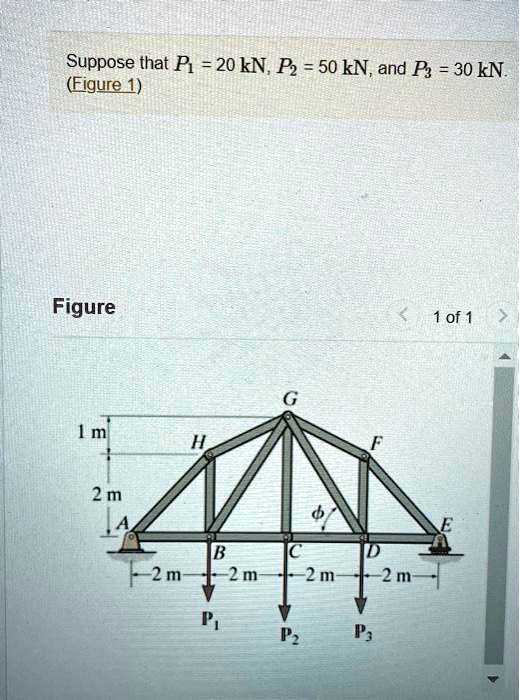 determine the force in member gf of the truss negative value in case of ...