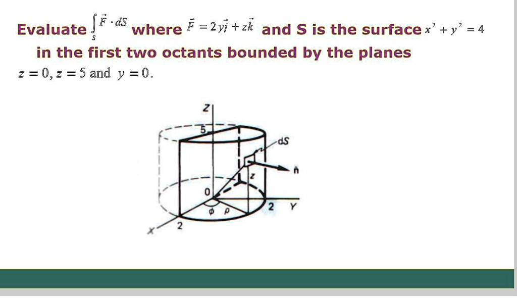 SOLVED: F Evaluate aS where F = 2yi +zk and S is the surface x' + y =4 ...