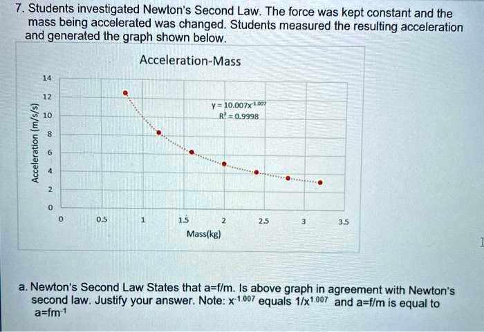 SOLVED: Students investigated Newton's Second Law: The force was kept ...