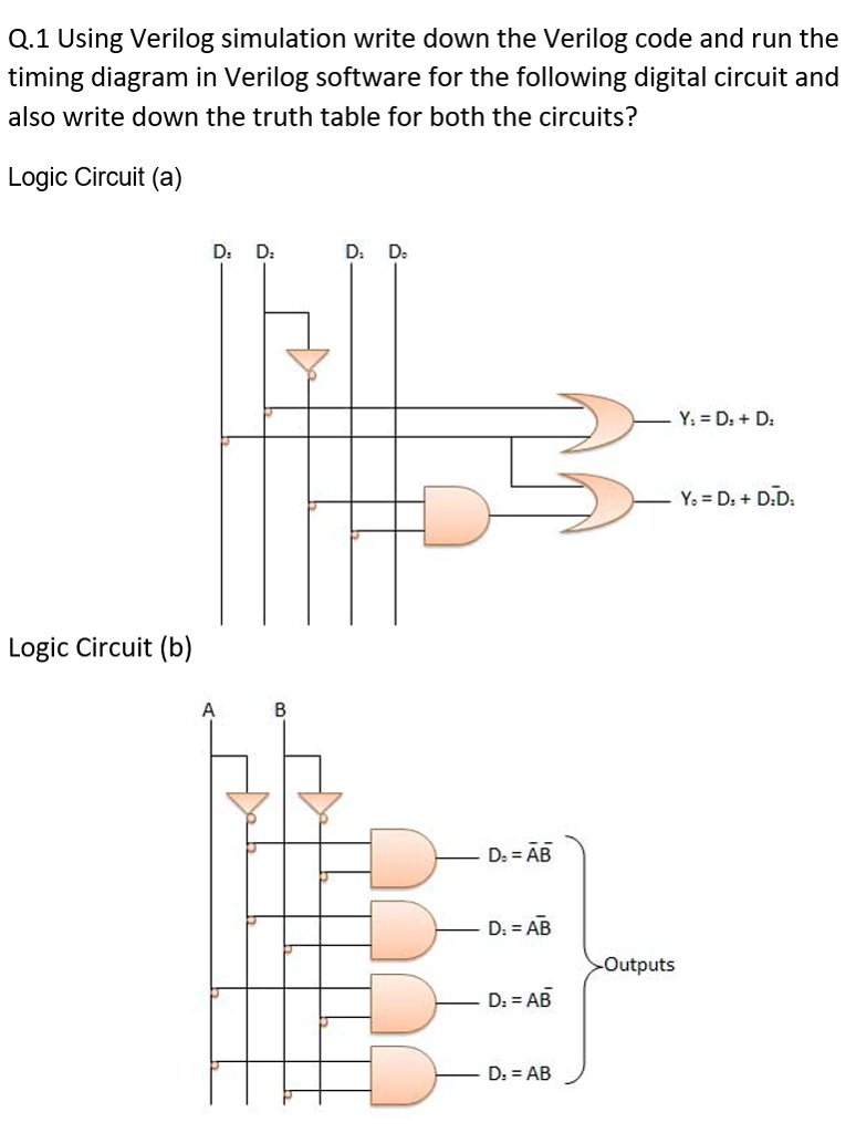 Solved Q1 Using Verilog Simulation Write Down The Verilog Code And Run The Timing Diagram In 0918