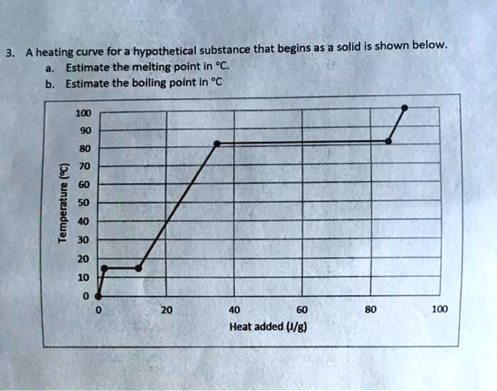SOLVED: heating curve for a hypothetical substance that begins as a solid is shown below ...